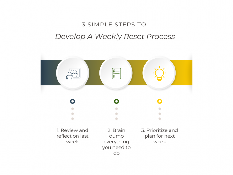 Stay On Top Of Everything With A Weekly Reset