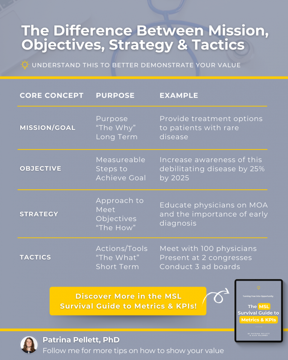 The MSL Survival Guide To Metrics And KPIs